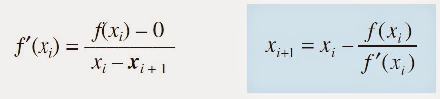 Métodos Númericos : Método de Newthon-Raphson