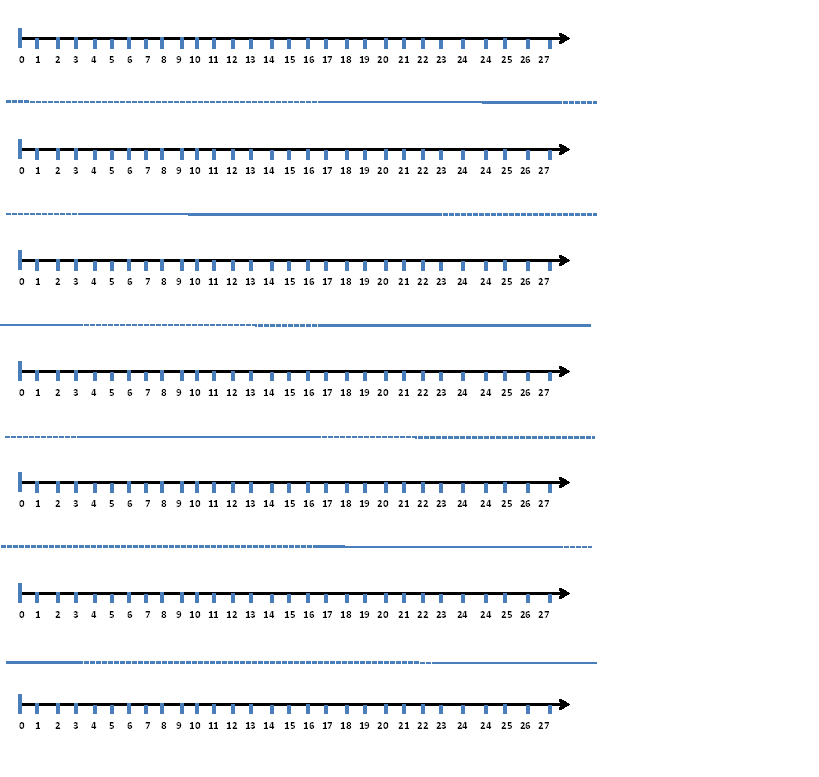 Reta Numérica Até 20 - LIBRAIN