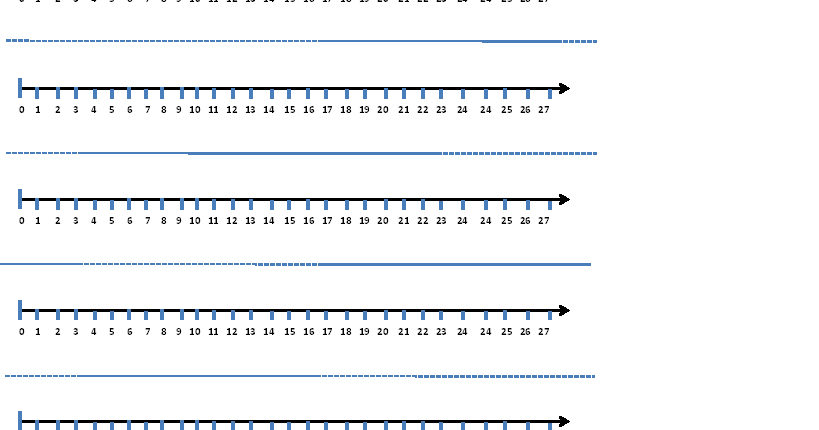 Espaço trans formar: RETA NUMÉRICA