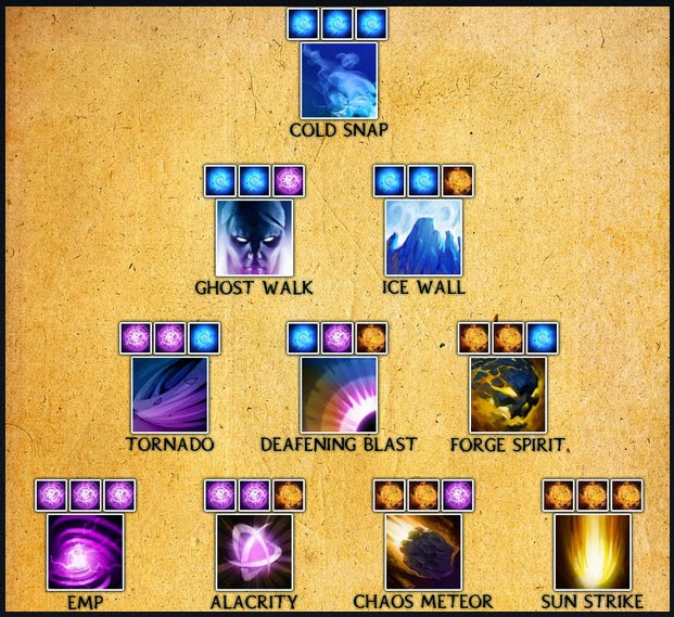 Gamer Mania+: อินโวคเกอร์ Invoker ( Carl )