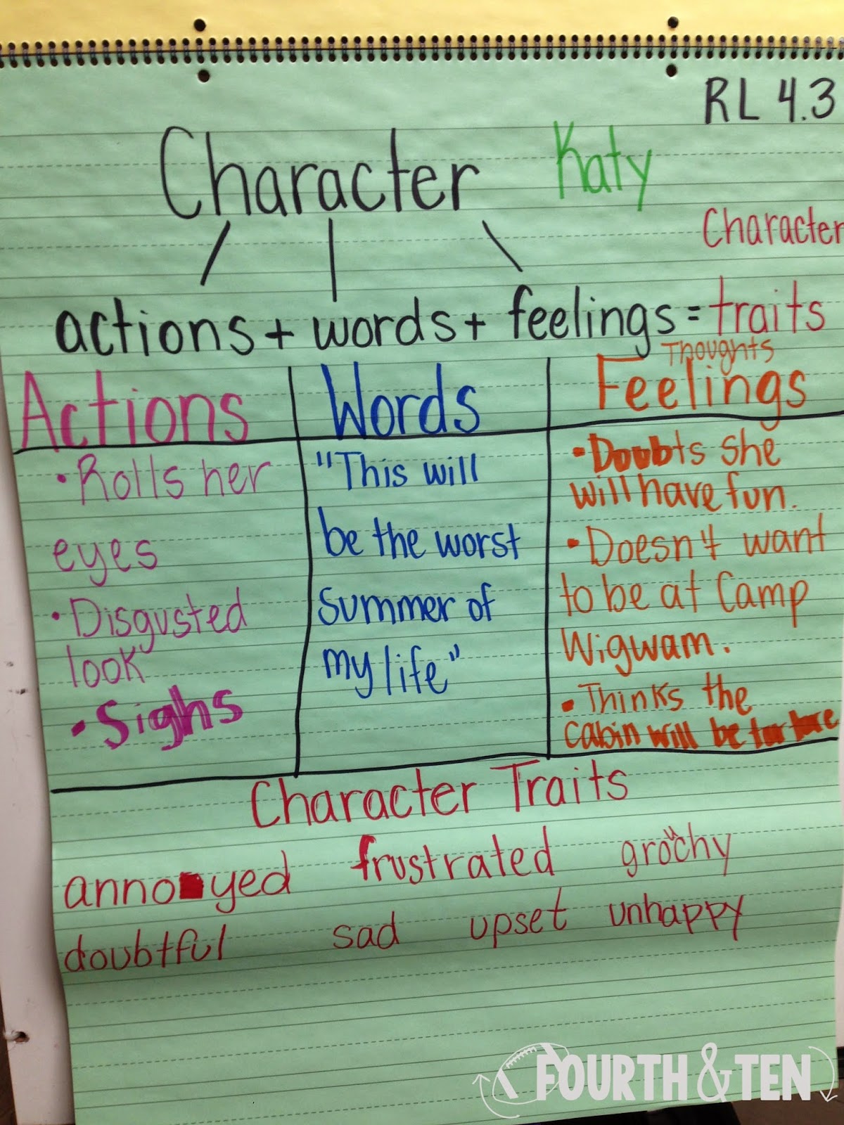 Fourth and Ten: A Peek At Our Week: Characterization and Text Structure