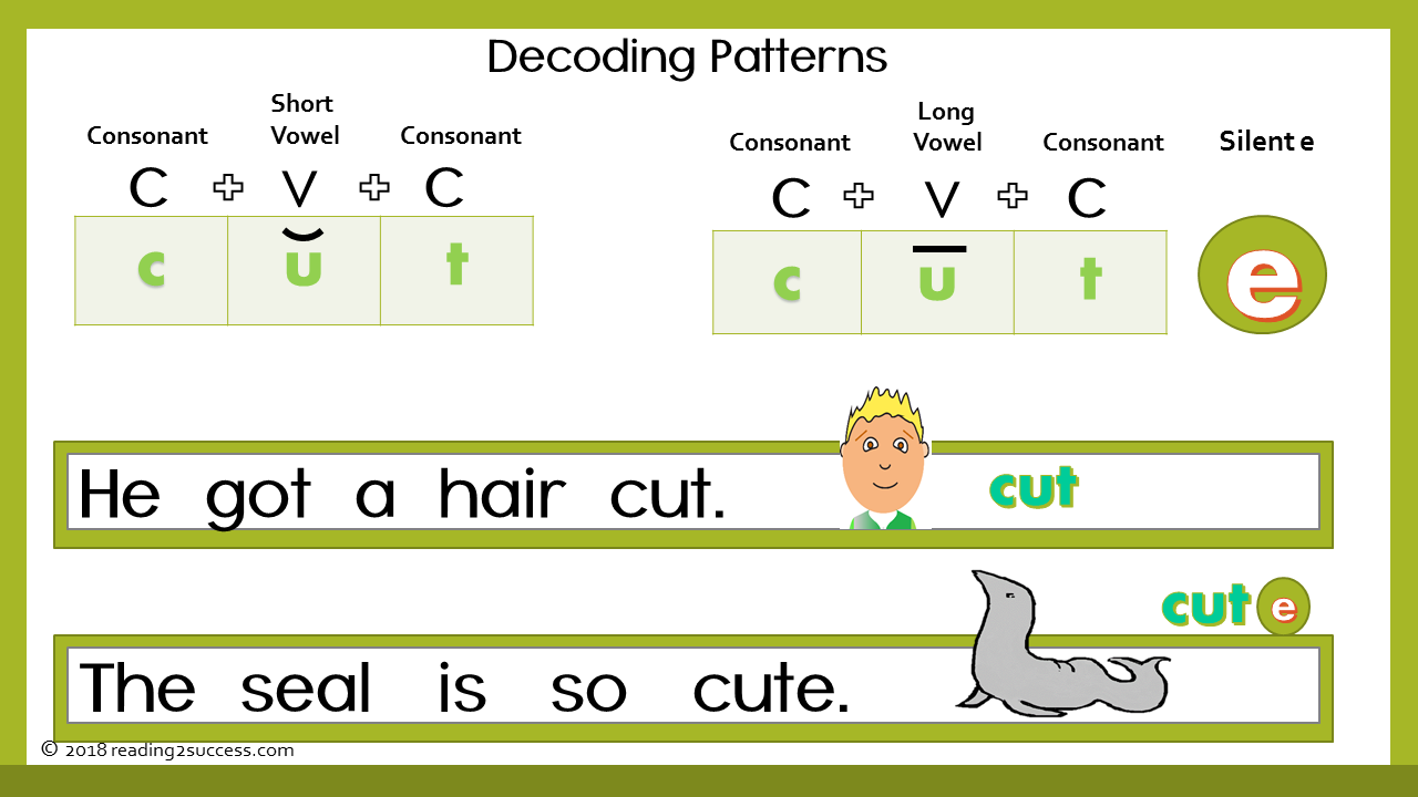 Reading2success: Decoding Strategies and Activities