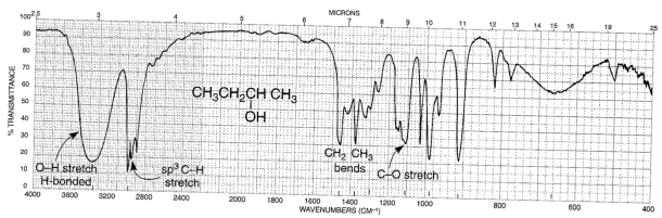 Phenol Ir