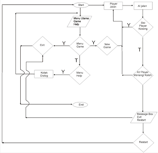 Wawau: Sistem Kecerdasan buatan Pada Game MinesWeeper