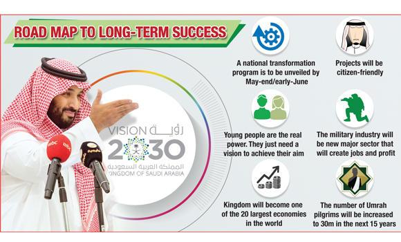 AMDI ~ Overview Saudi Arabia Vision 2030