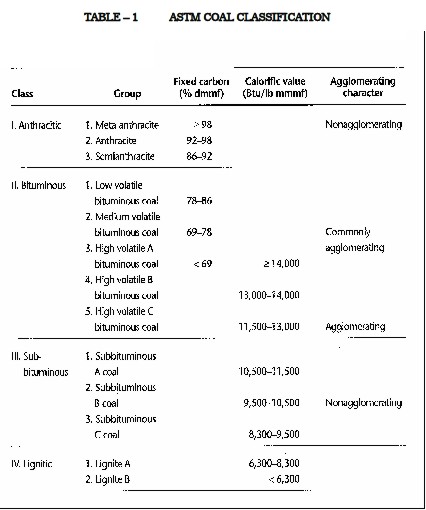 Coal Liquefaction Technology | Coal Trading Blog