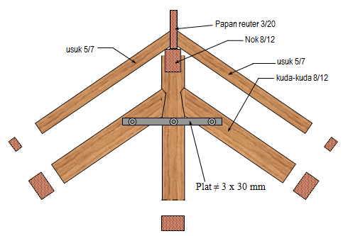 17+ Atap Kayu Konsol, Yang Cantik!