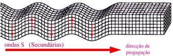 Sismologia - Ondas do saber