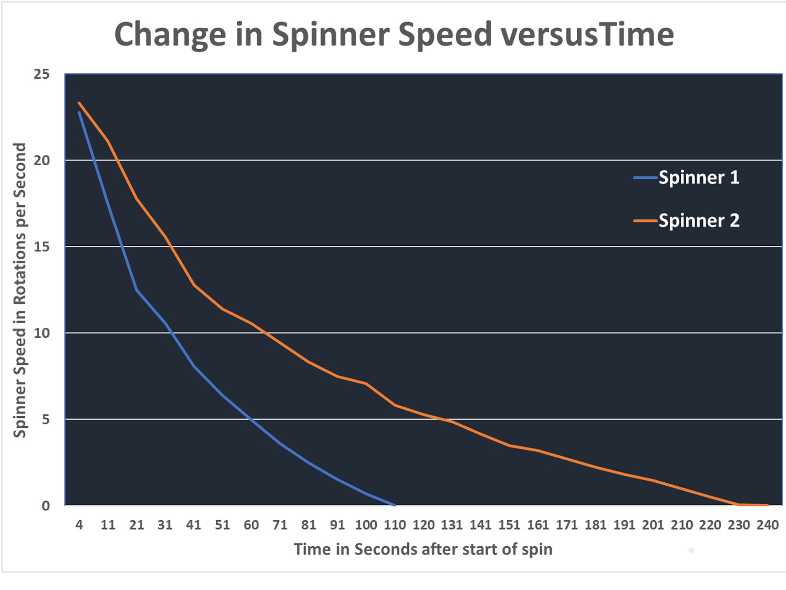 BrexiTrumpDiary: Fidget Spinner Speed and How to Make Yours Spin Longer