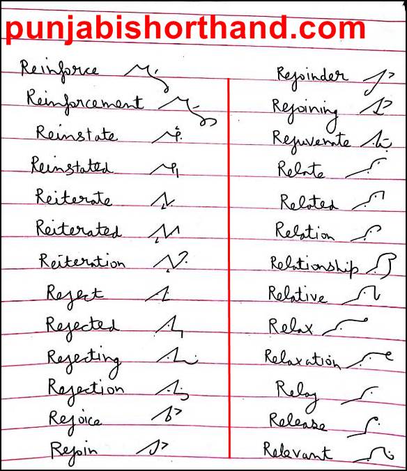 Pitman English Shorthand Alphabet [R] Outlines