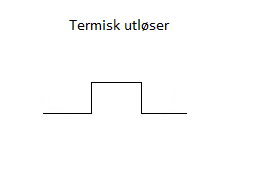 Automatsikring | Automatisering Blogg