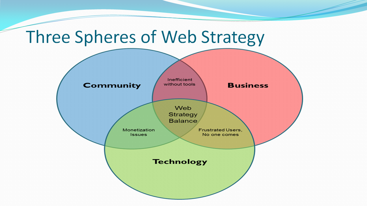 G11-Chapter3: ICT and Business