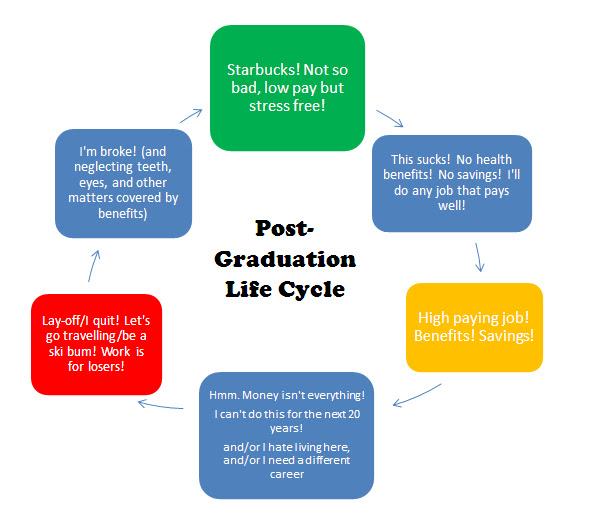 Tales From Ski Bum Life