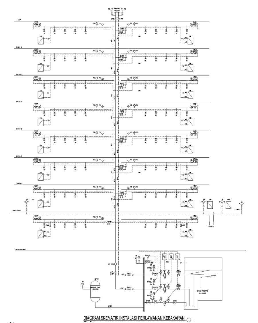 MEP Mekanikal Elektrikal Plambing: Diagram Skematik Sistem Hydrant dan ...
