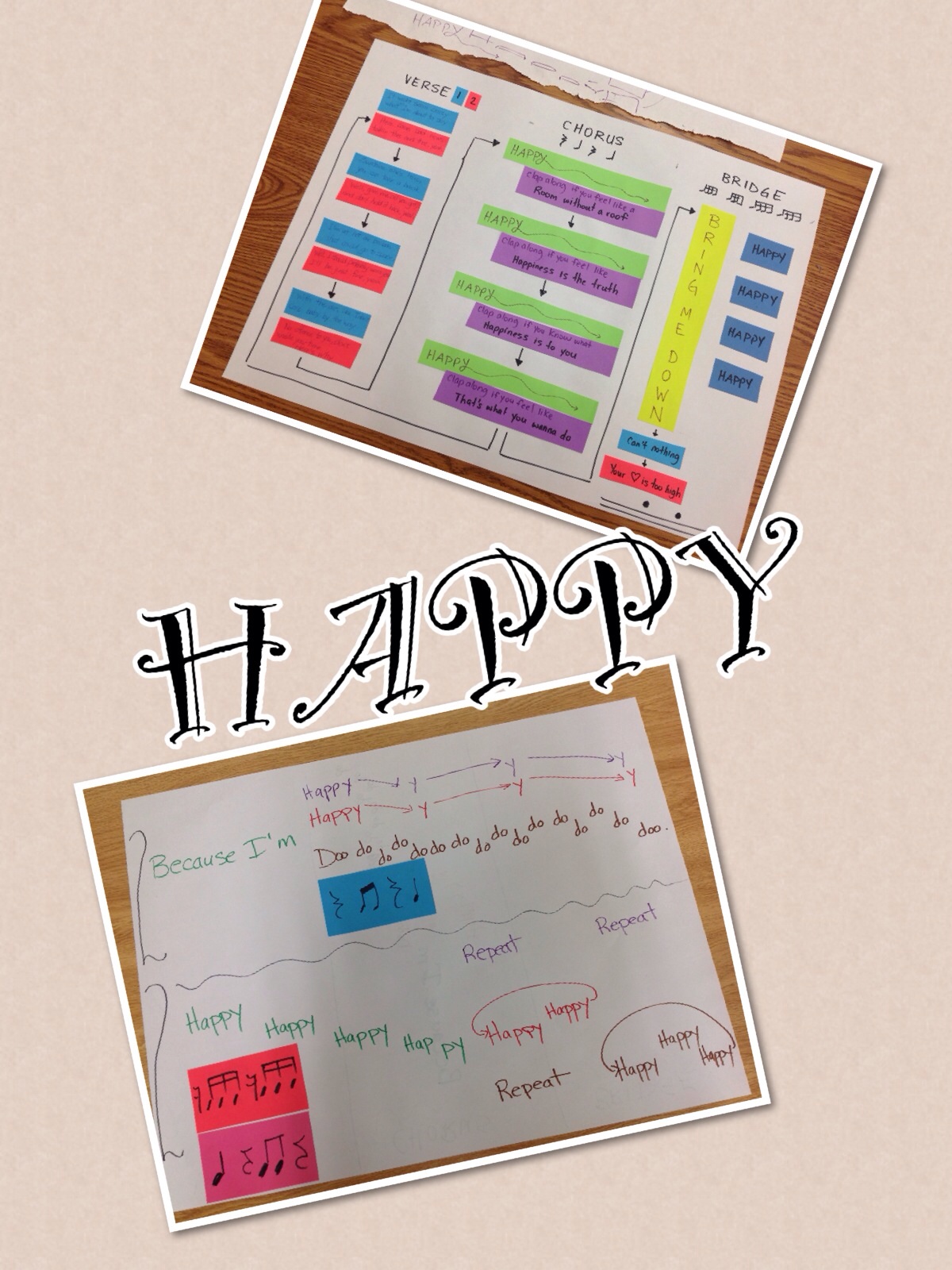 Sandie's Music Teaching Blog: Creating Song Maps