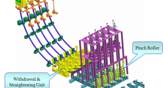 Geili machinery-CCM &Rolling mills: Continuous casting machine of Pinch ...