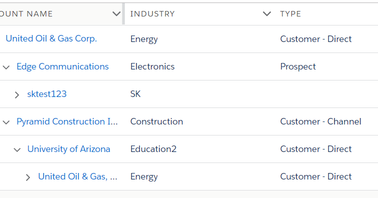Salesforce Stuff: Lightning:treegrid - Displaying Account hierarchy ...