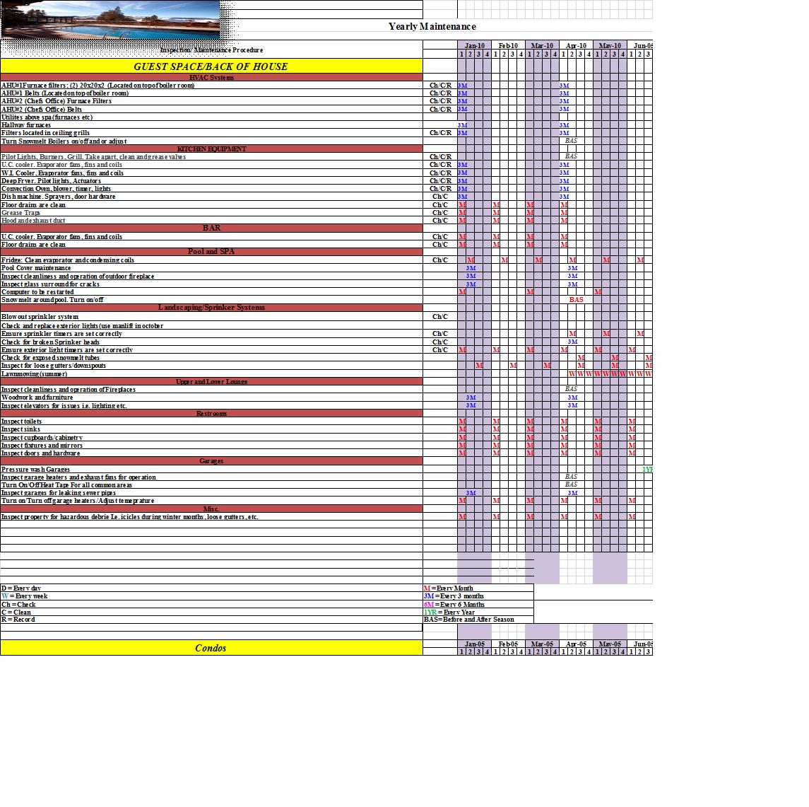 Building Maintenance Professionals: Building Maintenance Flowcharts