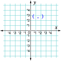 I N F O R N A T U S: Plano Cartesiano