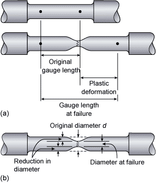 Mechanical testing - Tensile Test - CSWIP Questions - CQ