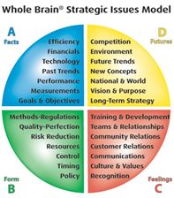 BizNext: Does Your Leadership Style Help or Hinder Your Strategic Planning?