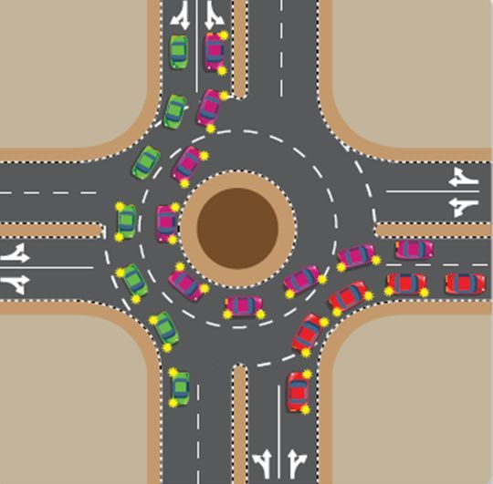 Roundabouts intersections