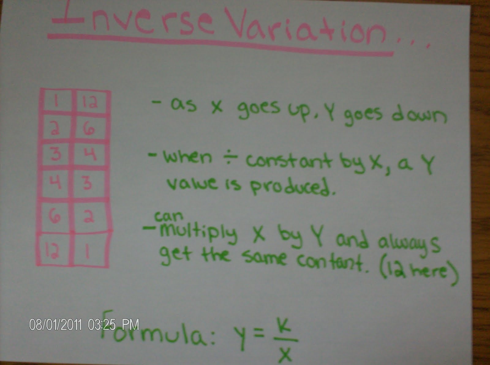 AlisonN Algebra Reflective Blog: Direct and Inverse Variation