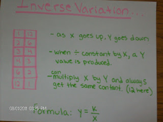 AlisonN Algebra Reflective Blog: Direct and Inverse Variation