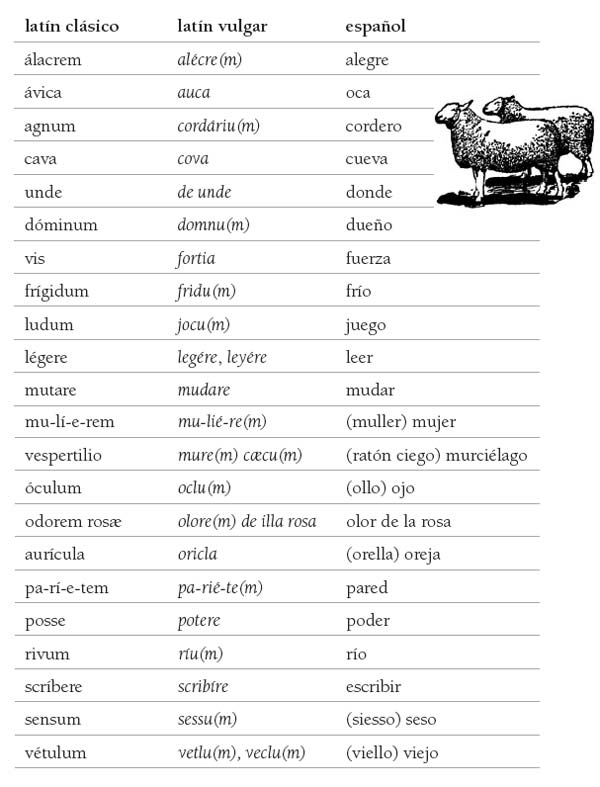 Sugiero Leer...: El latín vulgar