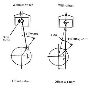 Fungsi Bagian Dan Offset Pada Torak ( Piston ) - lks otomotif
