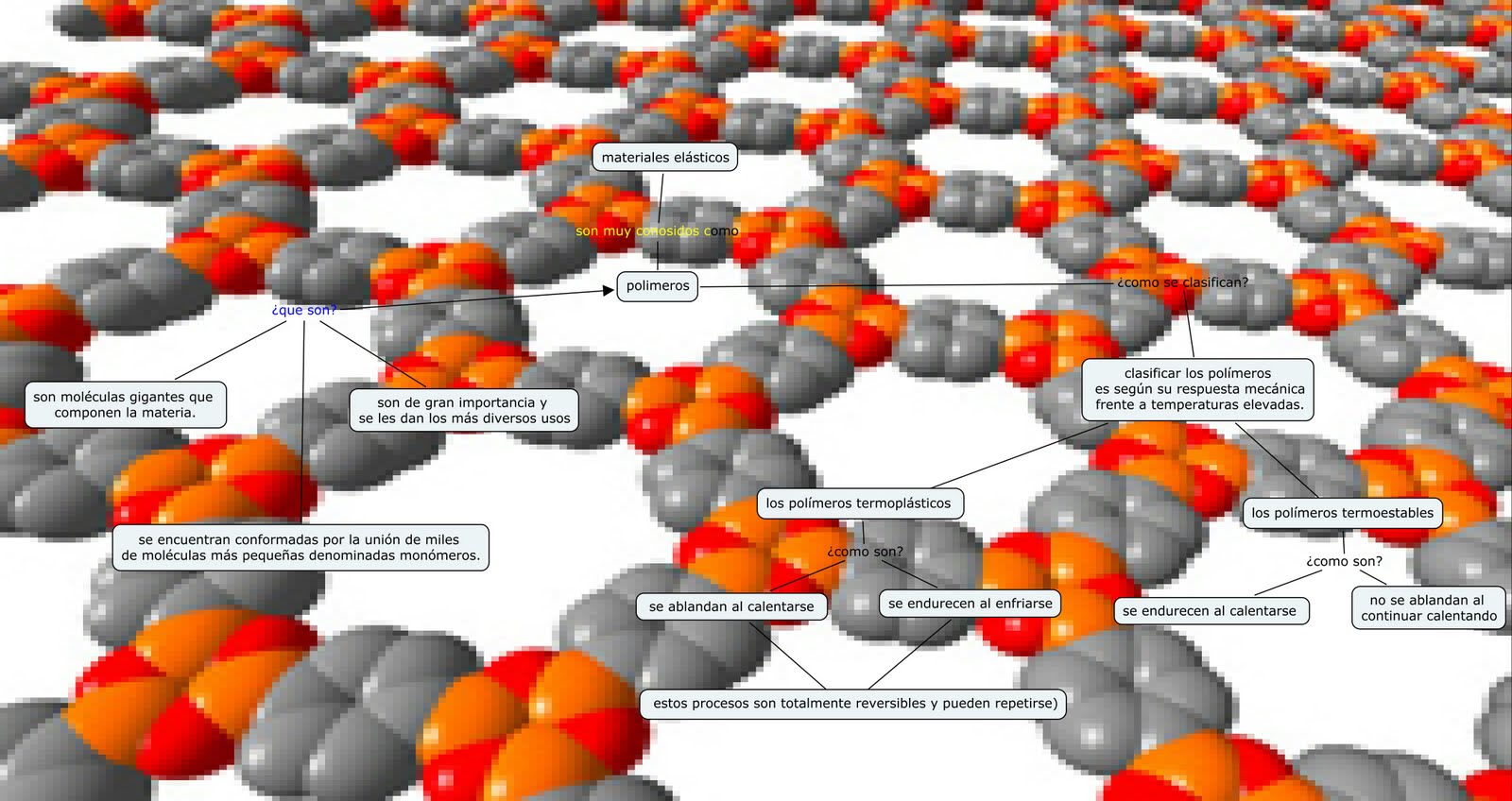 equipo5-3ºF: ¿Como se sintetiza un material elastico?