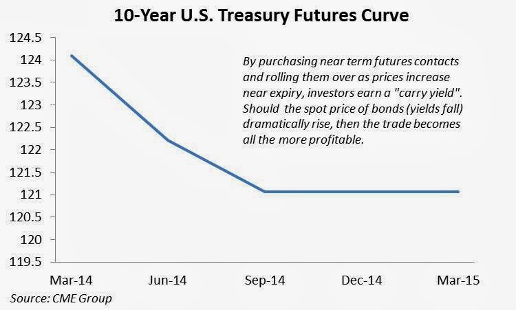 The Stakeholder's Chartbook: Hedging 2013