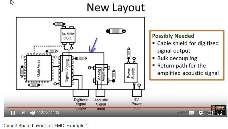 PCB Designer: Circuit Board Layout for EMC: Example 1 - YouTube