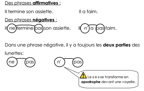 Français sur net I: La phrase négative