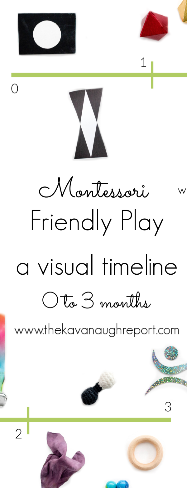 Montessori Friendly Play -- A Visual Timeline 0-3 Months