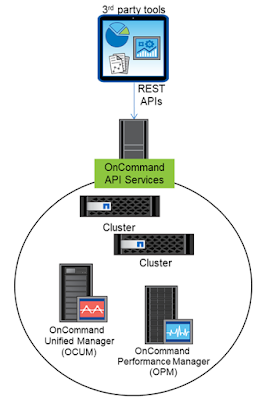 OCUM 7.2: DFM CLI and UM CLI Reference