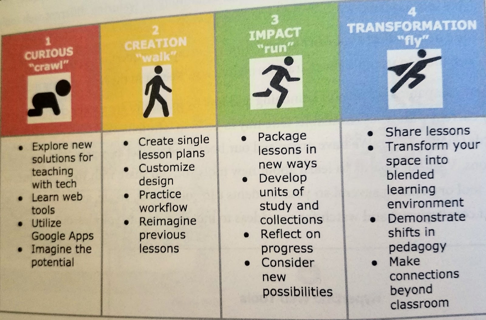 HyperDoc Revolution! - The Digital Literacy Native