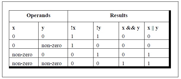 C Programming Books: A Word of Caution