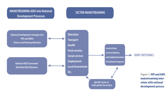 Mainstreaming Meaning