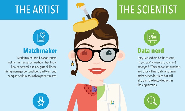 The Modern Recruiter: Part Artist, Part Scientist #infographic ...