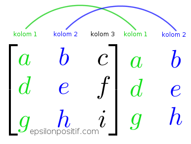 "Ali TtphS Blog Ilmu Pengetahuan": Determinan Matriks Metode Sarrus dan ...