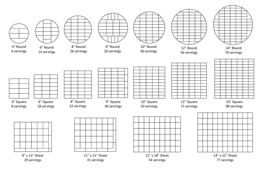 Don t Forget Dessert Cake Sizes And Serving Charts