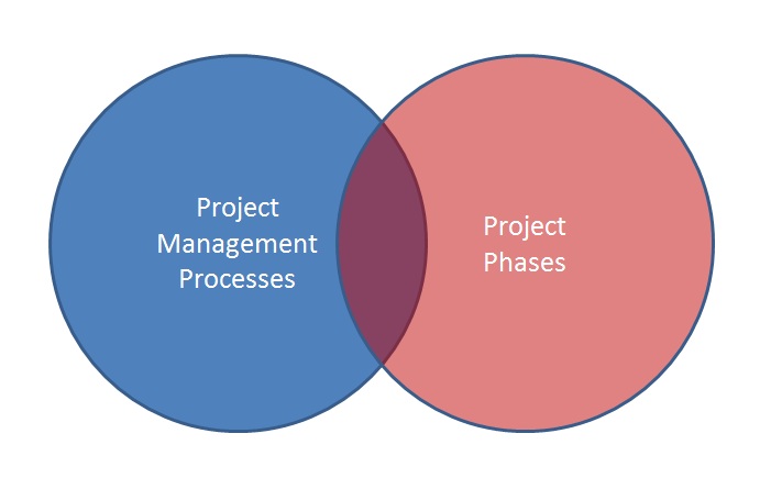 A Beginner's Journey Through Project Management: Project Management ...
