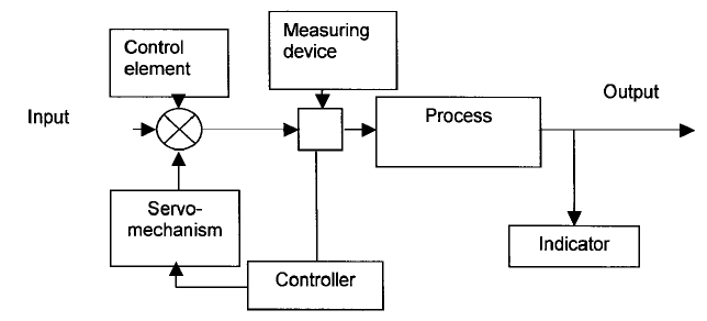 Mineral processing process control modes