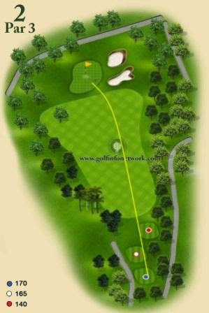 Belajar Golf Untuk Pemula: NEW - TIP MENAKLUKKAN LAPANGAN GOLF ...