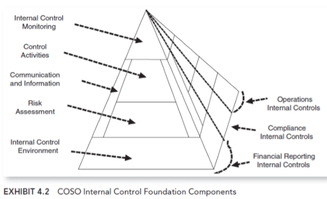 Systechno: Communications and Information
