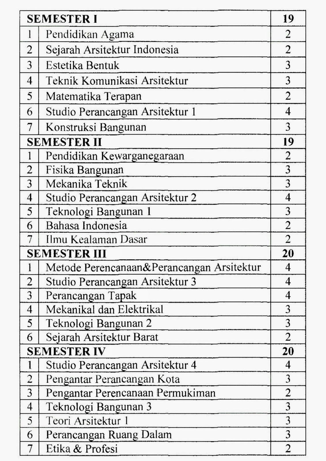 FAKULTAS TEKNIK PROGRAM STUDI ARSITEKTUR UNIVERSITAS PANCASILA ...