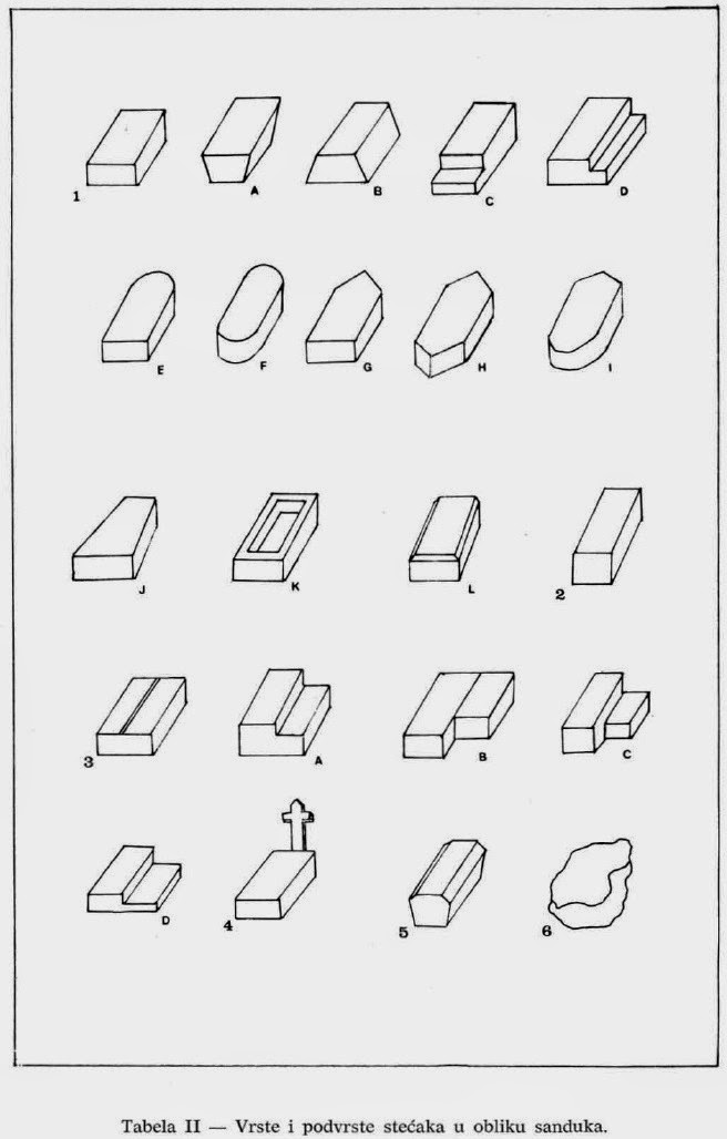 VIDUSA: STEĆCI I KRSTJANI: OBLICI STEĆAKA