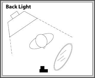 a Arte de iluminar os Palcos da Vida: DICAS DE LUZ PARA TV & CINEMA