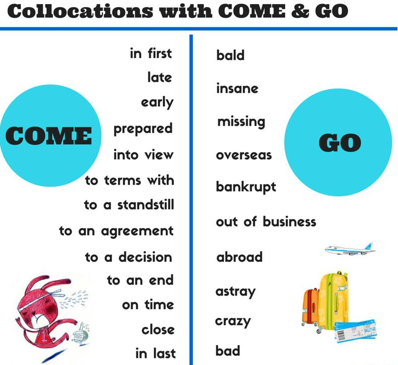 IELTS PTE Collocation ielts-pte-collocation
